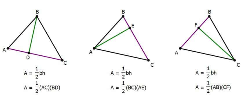 GRE Geometry Formulas