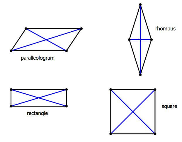 Diagonals of a Regular Octagon in GRE Geometry